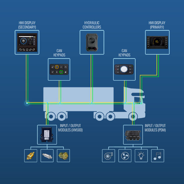 Multiplexing | Macquarrie